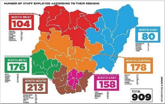 CBN Secretly Hired 909 Staff Without Advert (See Allocation Map)