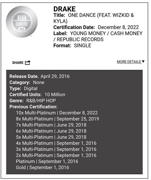Wizkid Receives First-ever Diamond Certification For Collaboration With ...
