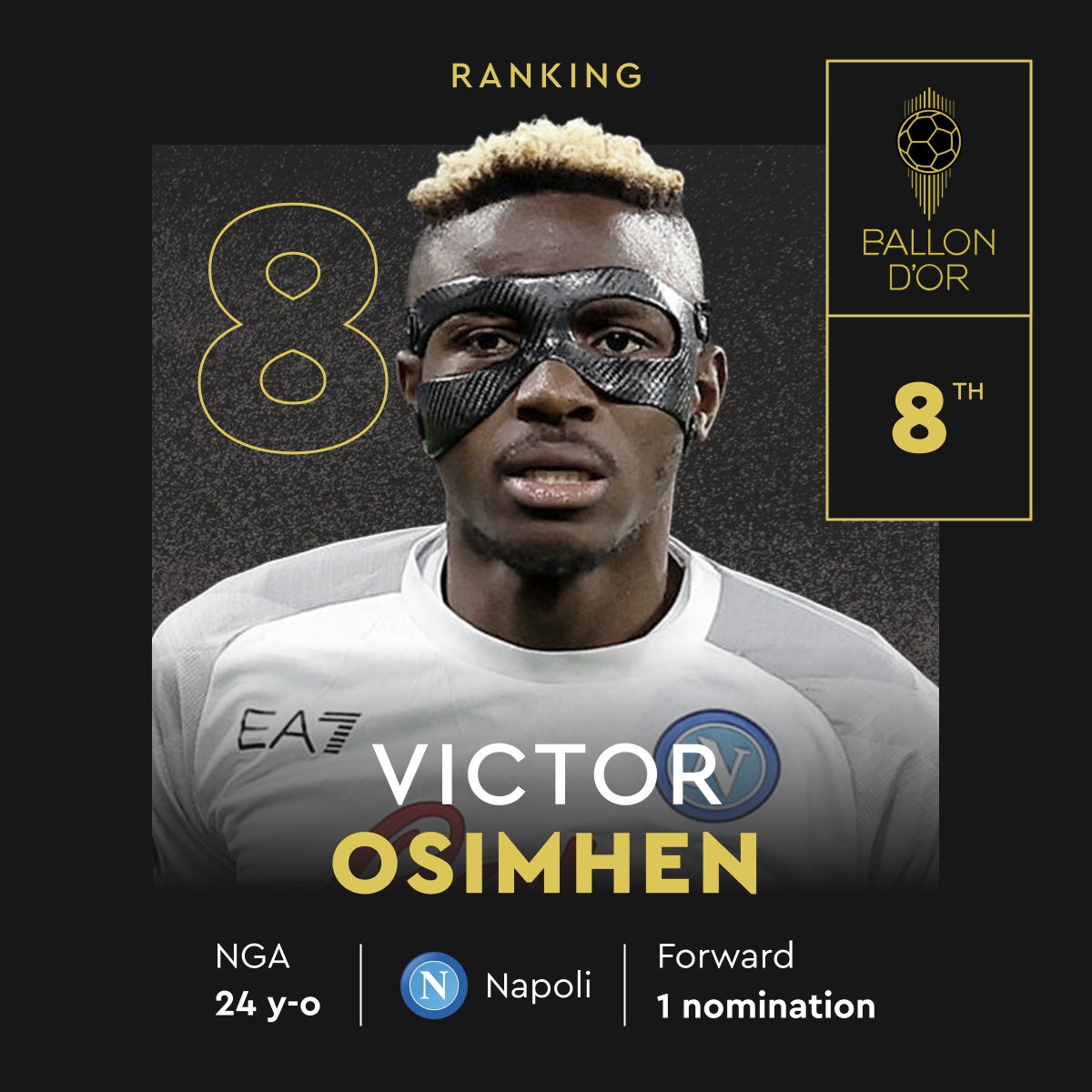 Ballon D'or Awards: Victor Osimhen Makes History As He's Ranked 8th ...